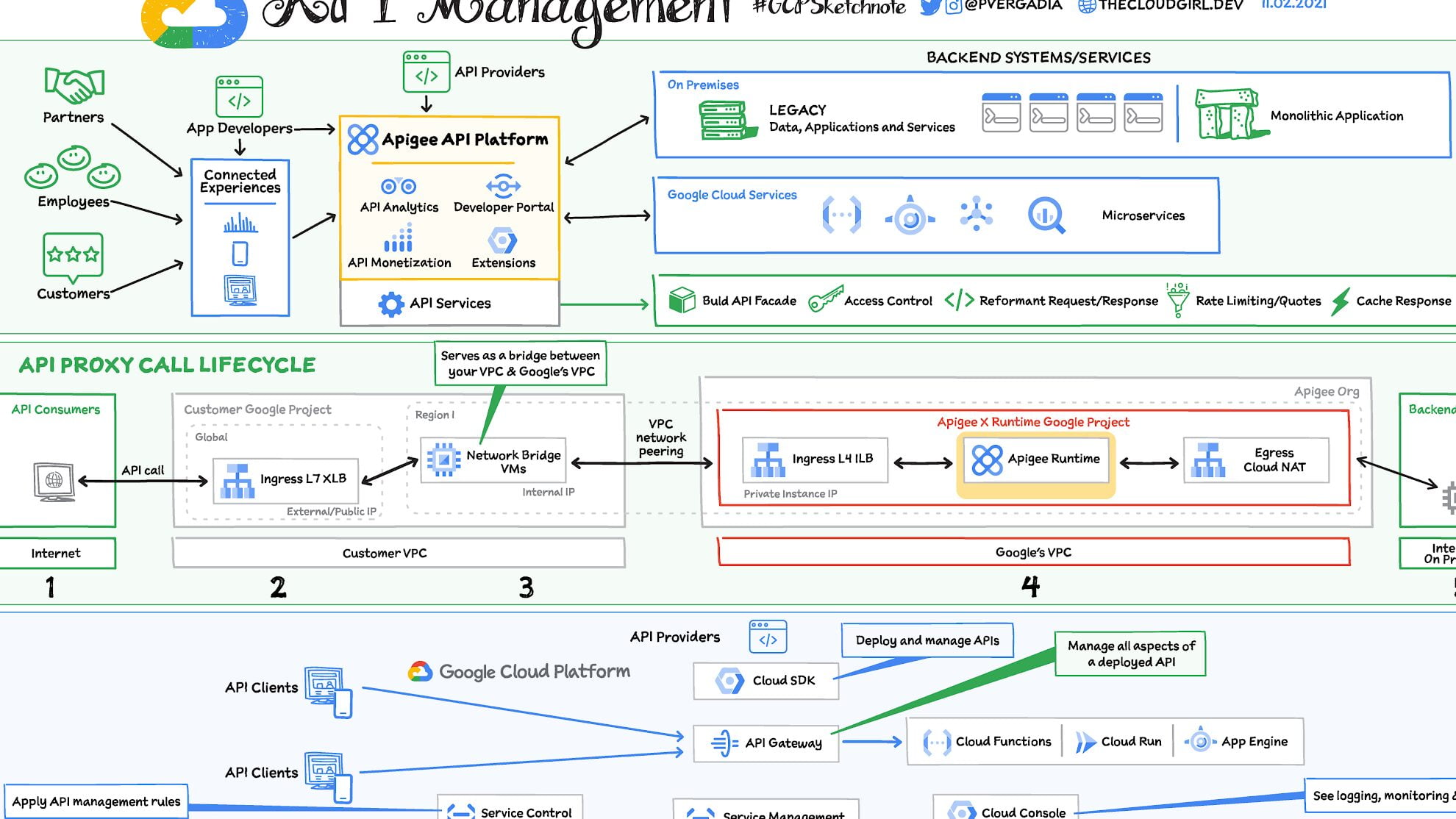 Desarrollo De Apps Android Con Google Maps Y Drive: Aprende A Usar APIs