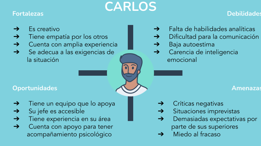 Descubre Tus Aptitudes Y Fortalezas Para Potenciar Tu Proceso Personal